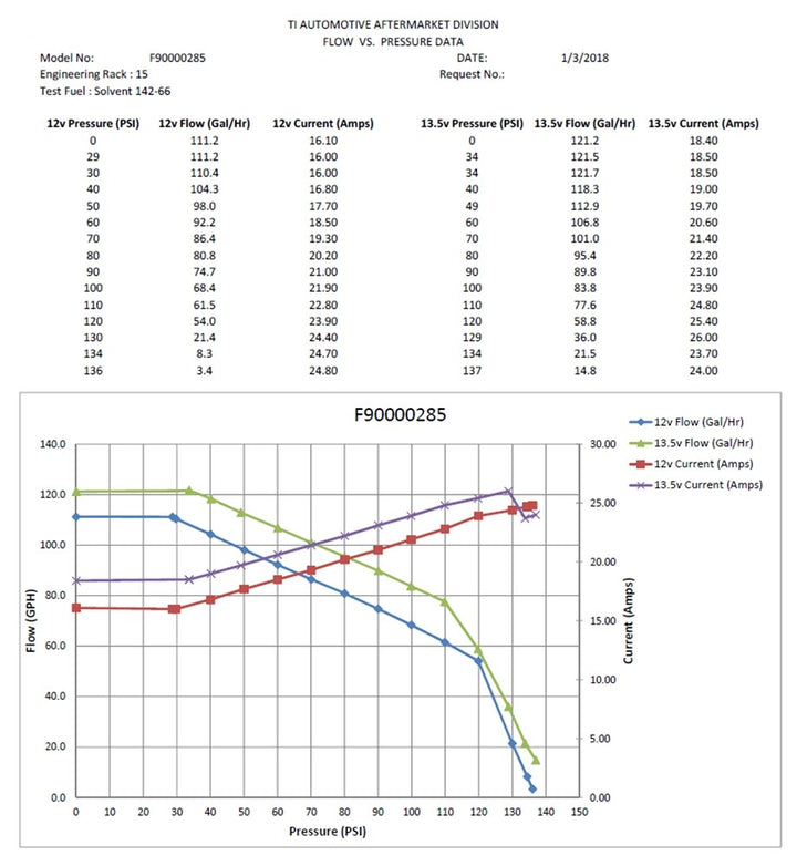 WALBRO HELLCAT 525LPH F90000285 FUEL PUMP - (UNIVERSAL E85 ETHANOL) UL ...